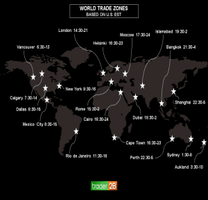 A Complete Guide to NyseTrading Hours|Trader 2B