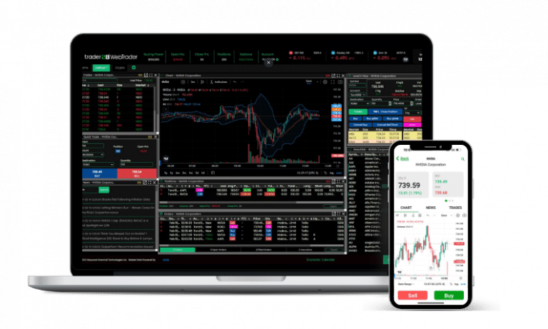 Backing and Funding Stock Traders Since 2010| trader2B